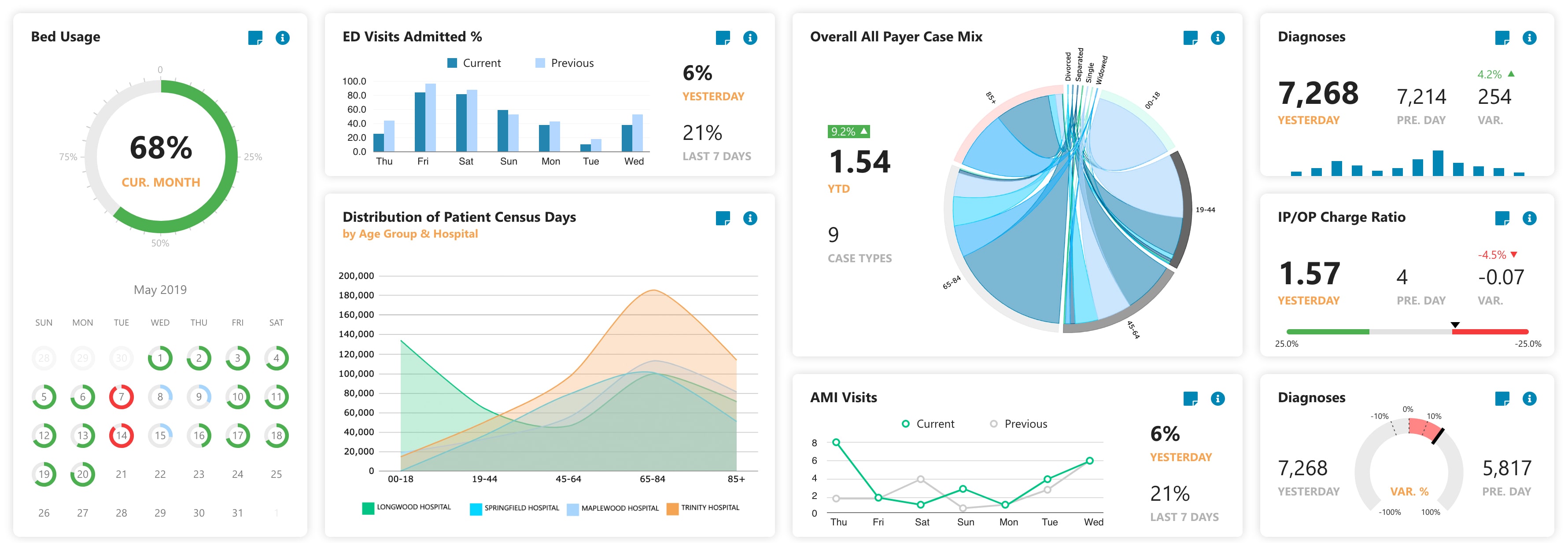 Platform-Beverage Alcohol Analytics