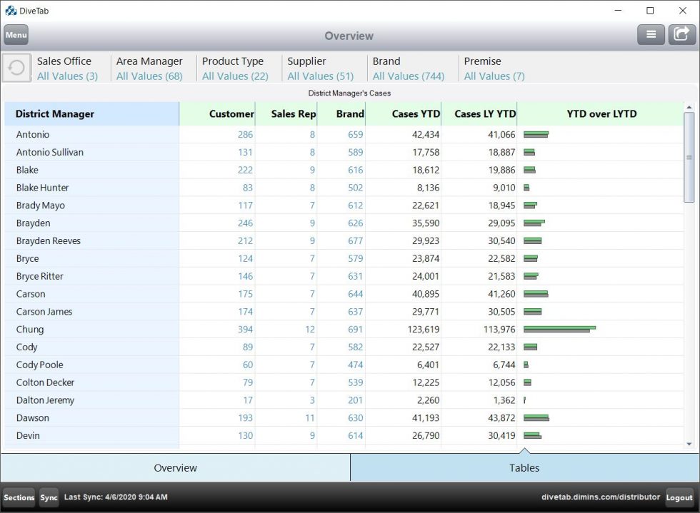Distributor Advisor Beverage Analytics Software