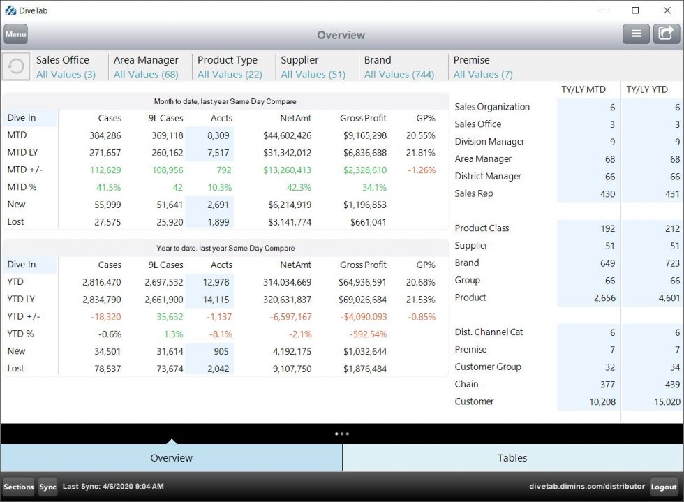 Distributor Advisor Beverage Analytics Software