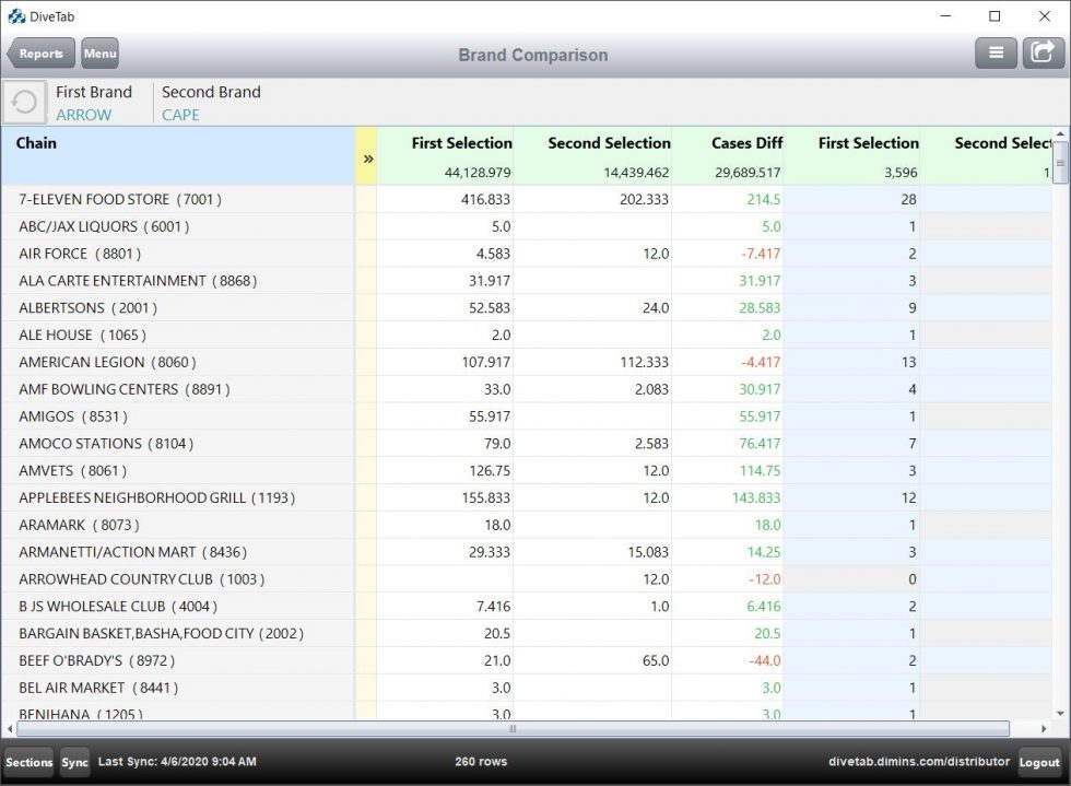 Distributor Advisor Beverage Analytics Software