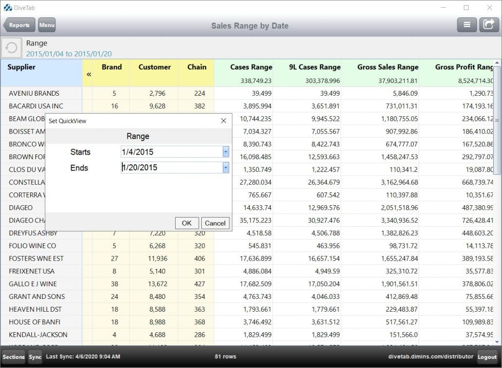 Distributor Advisor Beverage Analytics Software