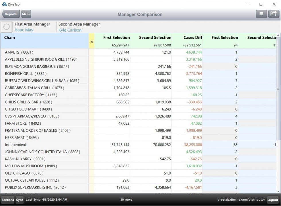 Distributor Advisor Beverage Analytics Software