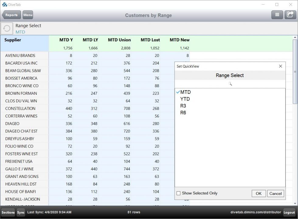 Distributor Advisor Beverage Analytics Software