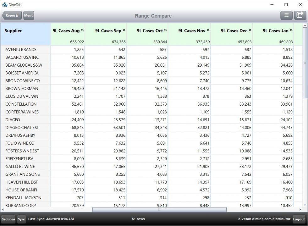 Distributor Advisor Beverage Analytics Software