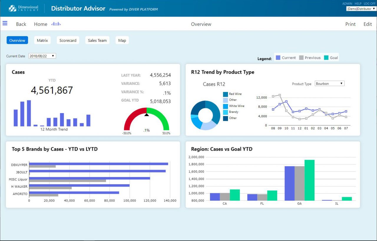 Applications - Dimensional Insight Beverage