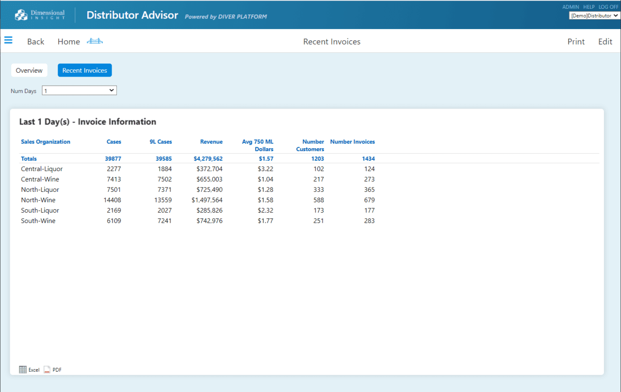 Distributor Advisor Beverage Analytics Software