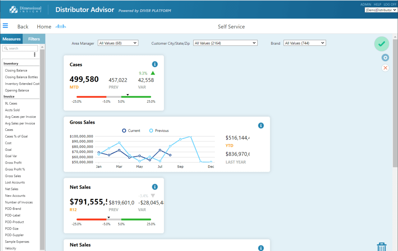 Distributor Advisor Beverage Analytics Software
