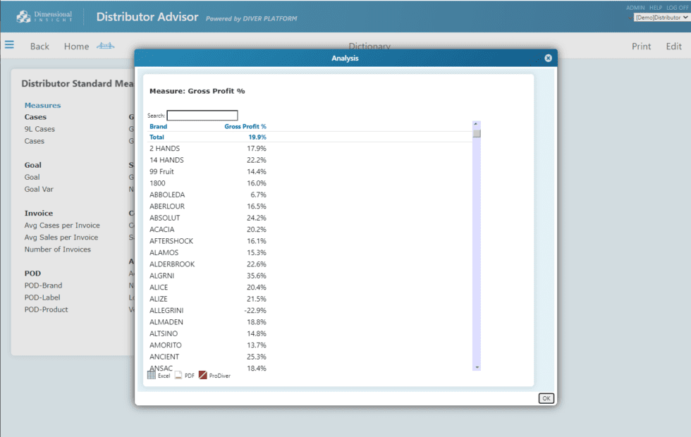 Distributor Advisor Beverage Analytics Software