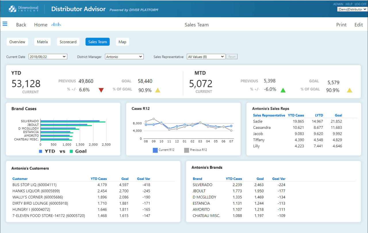 Distributor Advisor Beverage Analytics Software