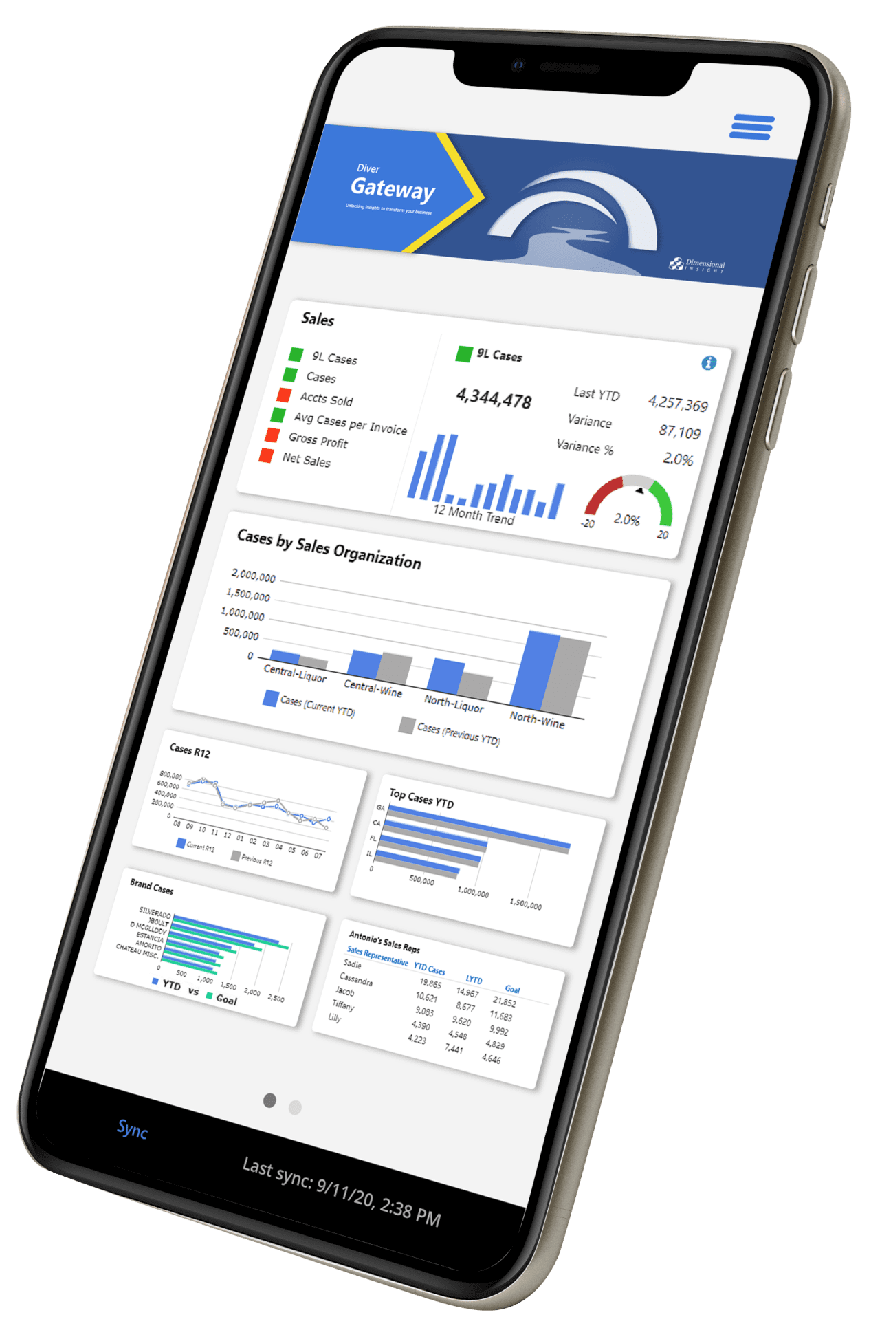 Diver Gateway-Beverage Alcohol Analytics