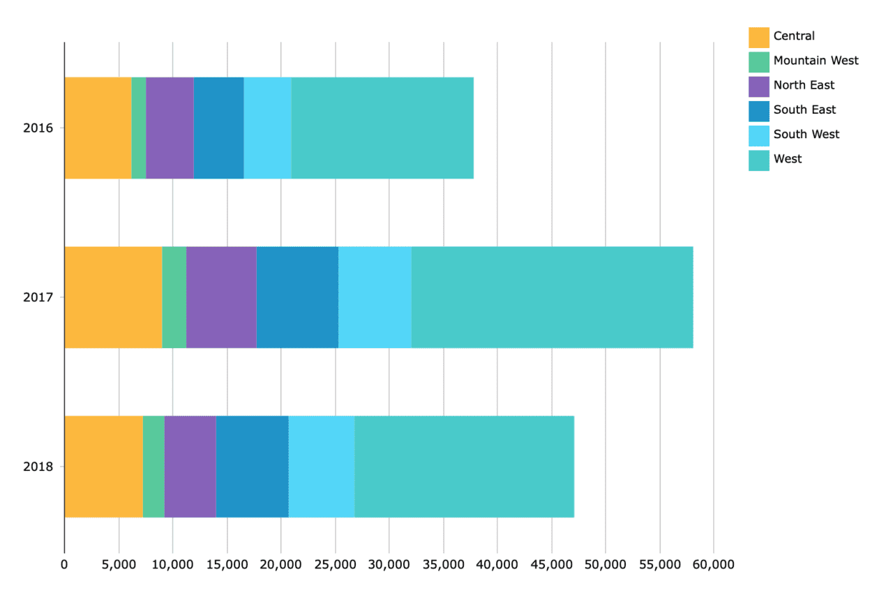 Visualization Library: DivePort-Beverage Alcohol Analytics