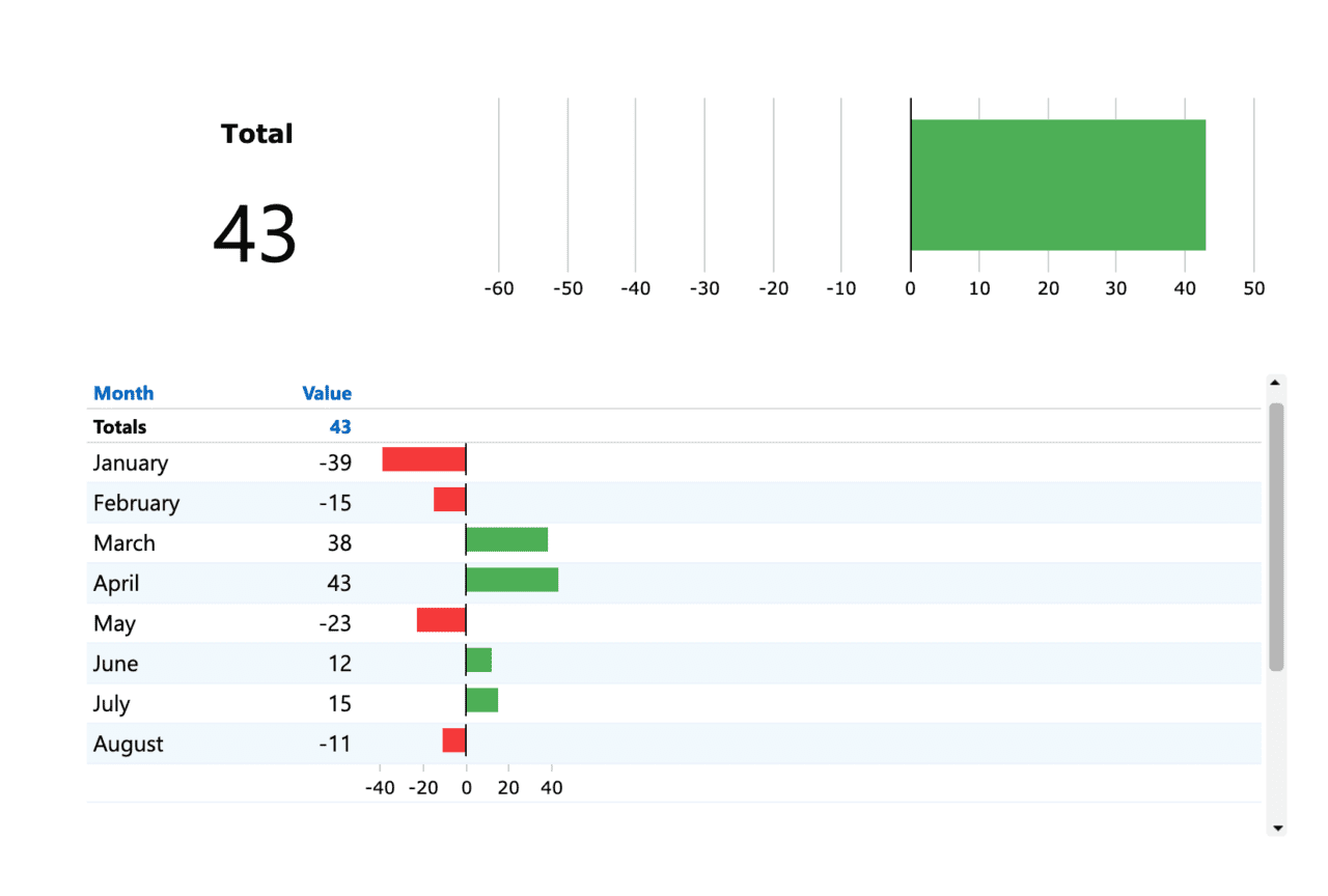 Visualization Library: DivePort-Beverage Alcohol Analytics