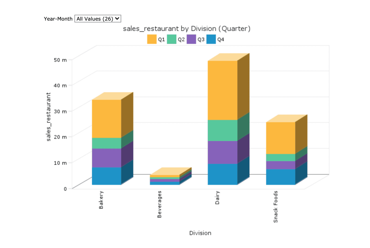 Visualization Library: ProDiver-Beverage Alcohol Analytics