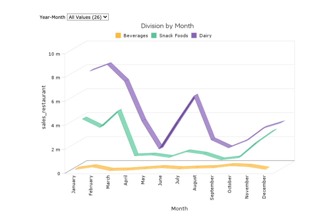 Visualization Library: ProDiver-Beverage Alcohol Analytics