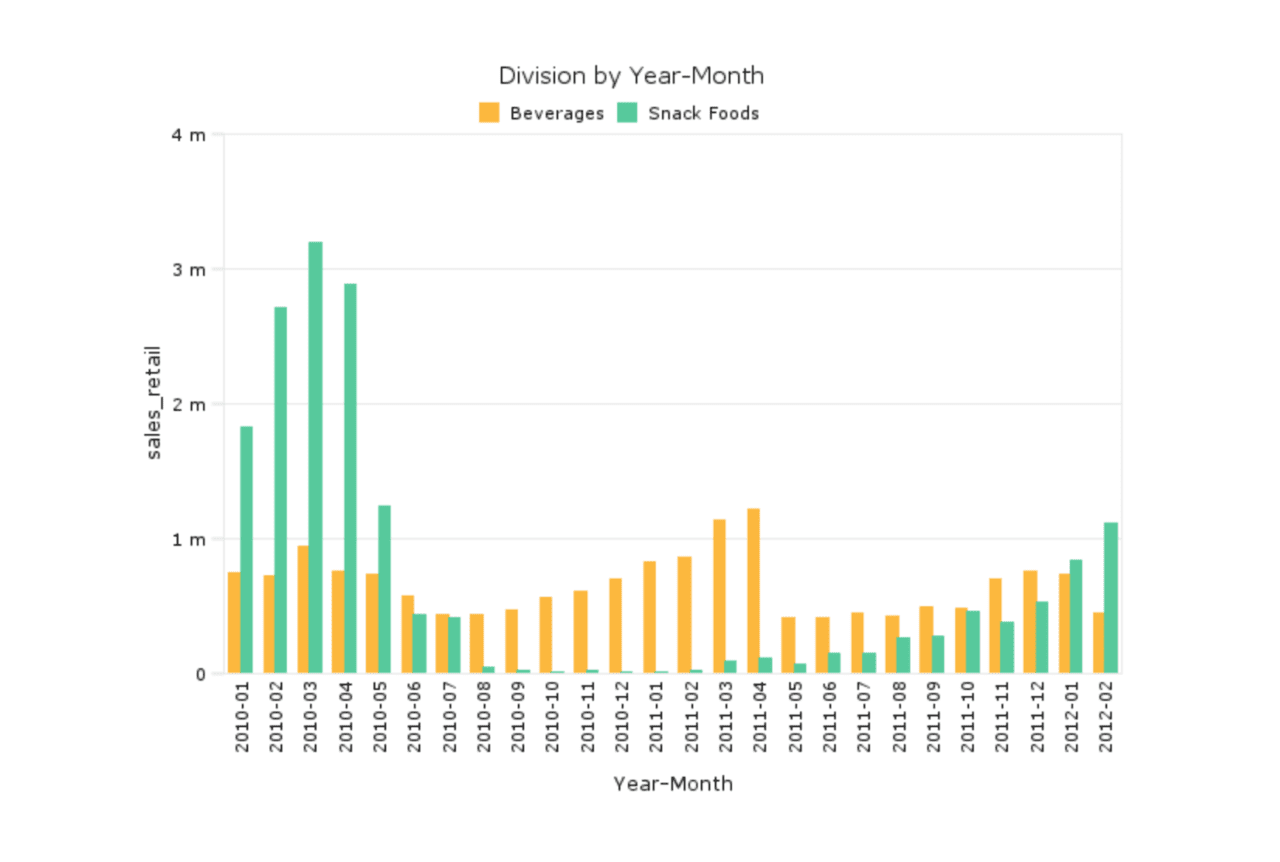 Visualization Library: ProDiver-Beverage Alcohol Analytics
