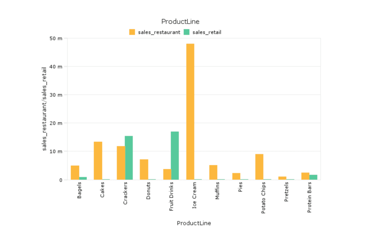 Visualization Library: ProDiver-Beverage Alcohol Analytics