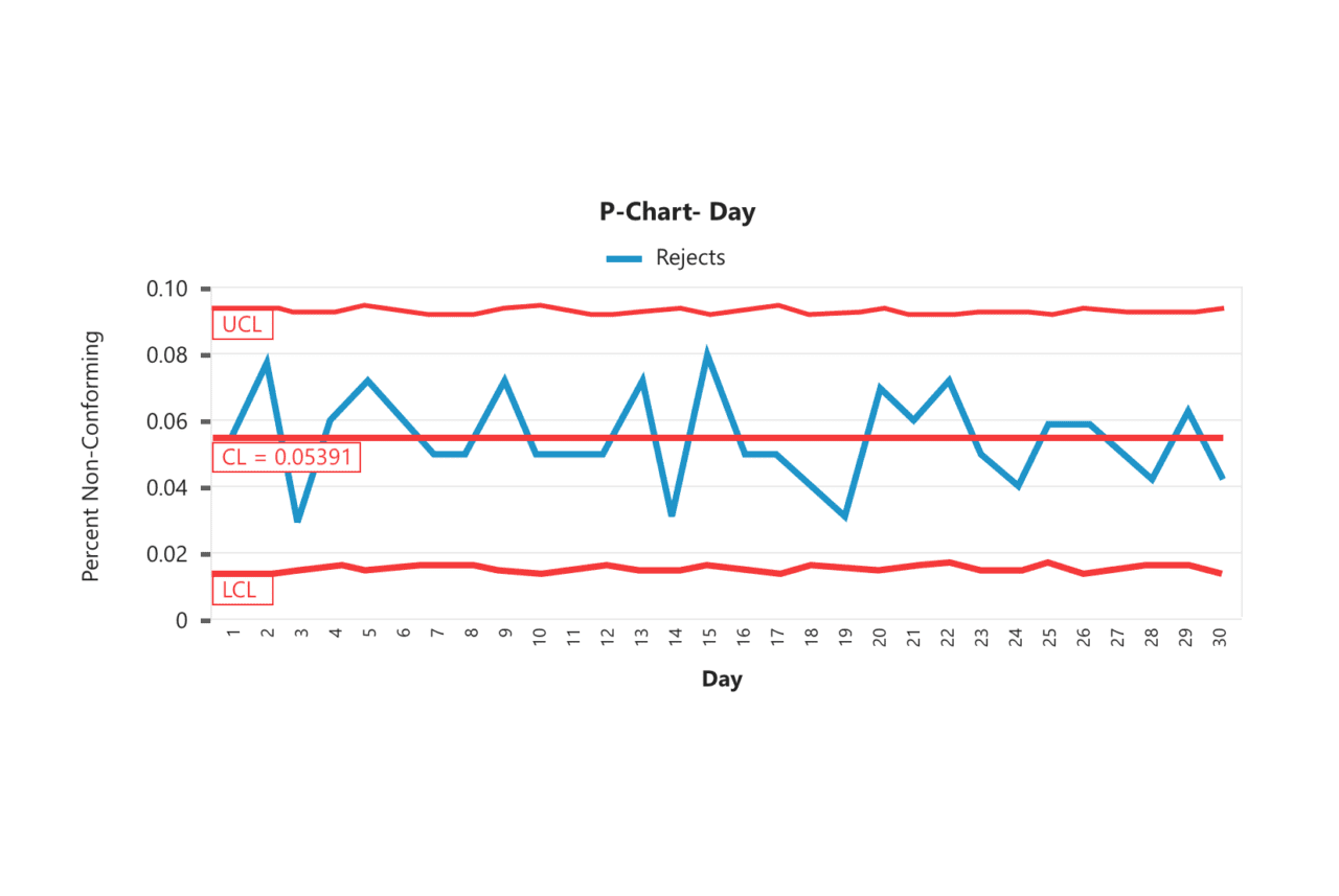 Visualization Library: ProDiver-Beverage Alcohol Analytics